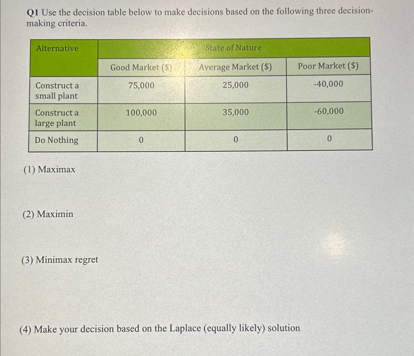 Solved Q1 ﻿Use the decision table below to make decisions | Chegg.com