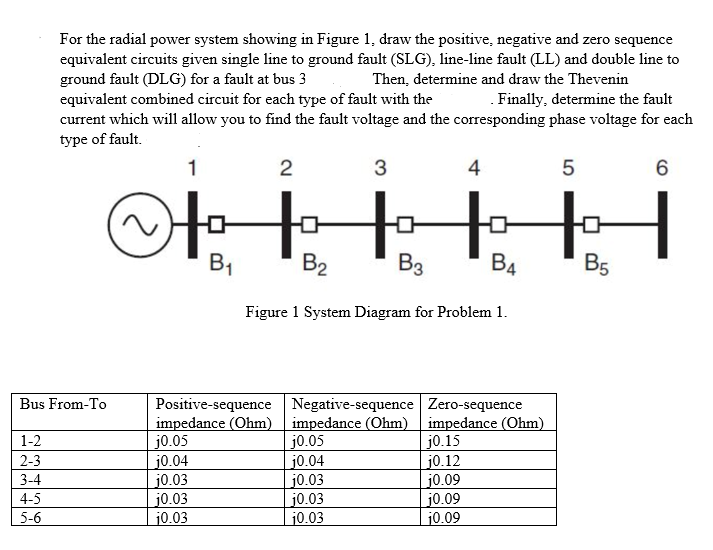 For the radial power system showing in Figure 1, | Chegg.com
