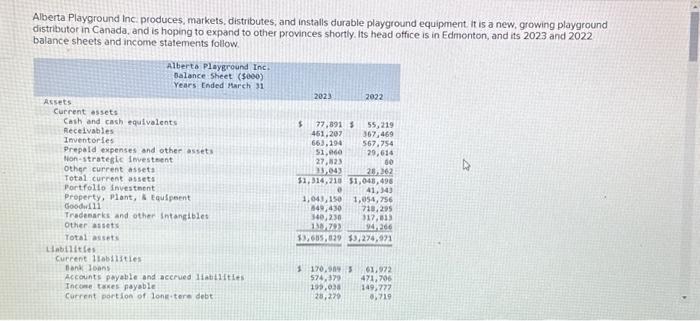 Alberta Playground inc: produces, markets, | Chegg.com