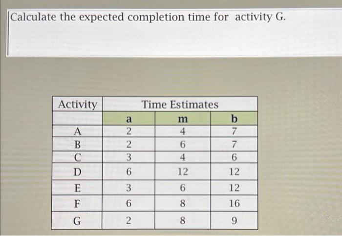 Calculate the expected completion time for activity | Chegg.com