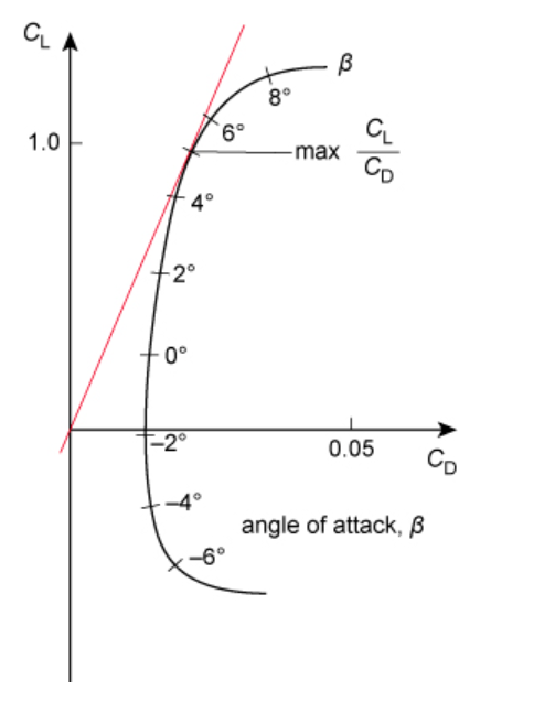 Solved Discuss the difference between normal and inverted | Chegg.com