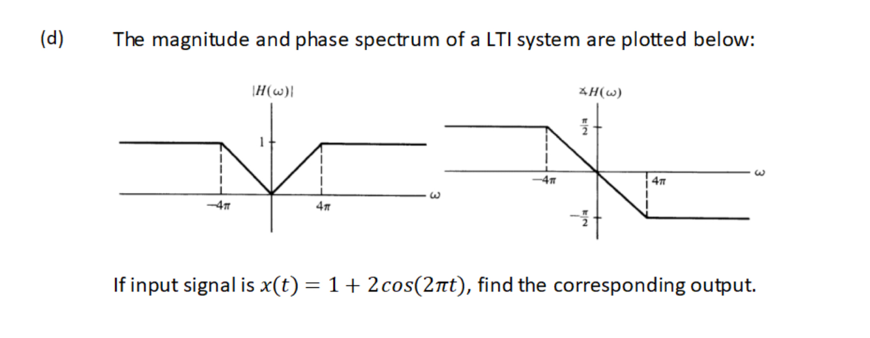 Solved (d) ﻿The magnitude and phase spectrum of a LTI system | Chegg.com