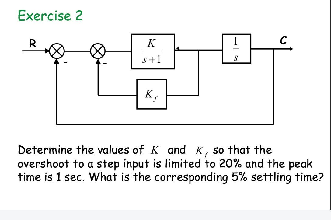 Solved Exercise 2 Determine the values of K and Kf so that | Chegg.com