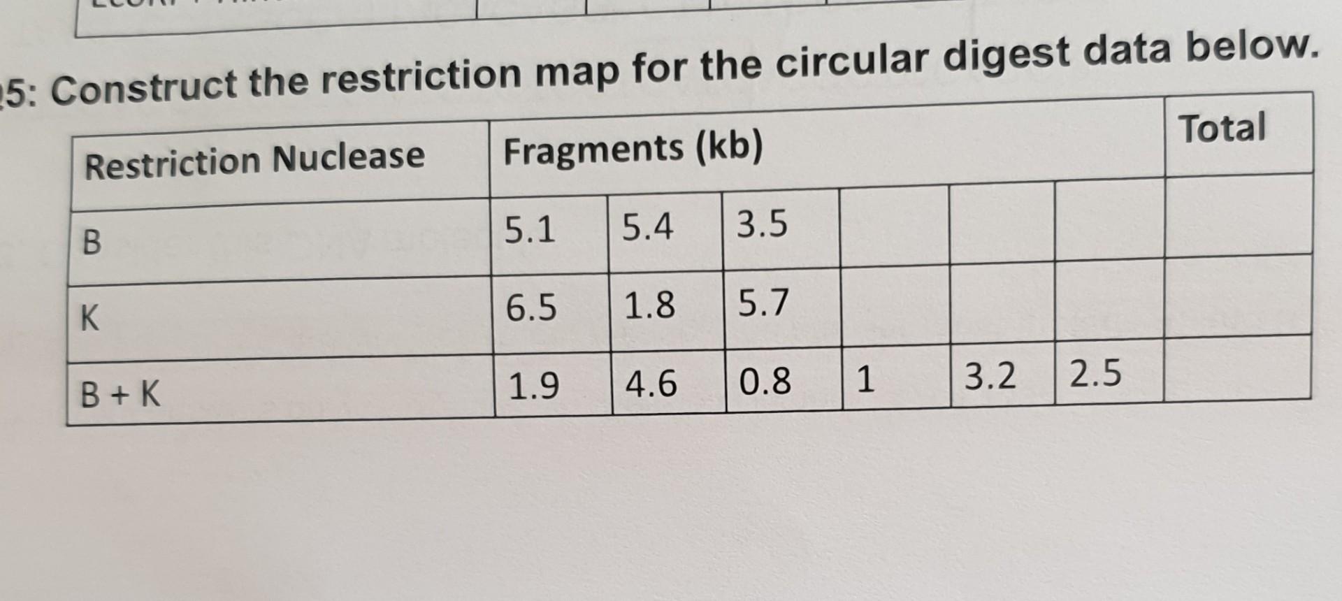 Solved 25: Construct the restriction map for the circular | Chegg.com