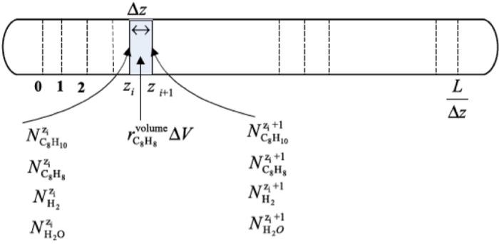 Solved Question 1a. Write a VBA macro to simulate the | Chegg.com