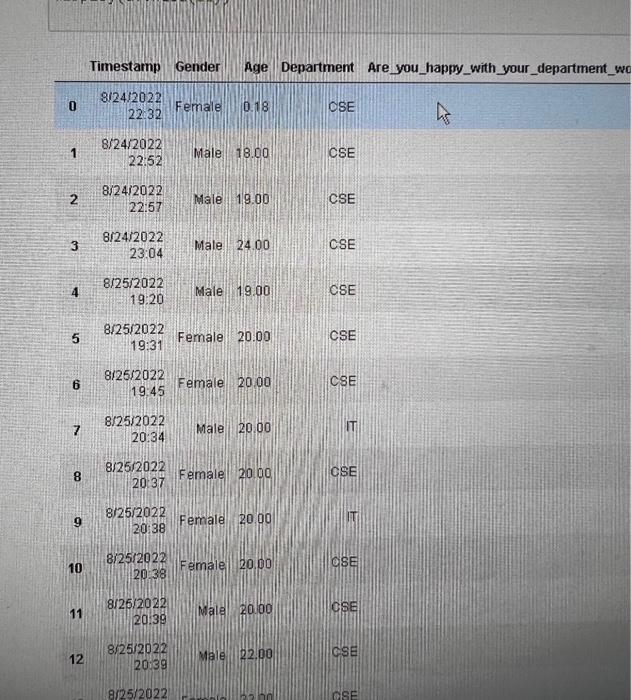 Solved what is the problem ? what i'm doing is b. List the | Chegg.com