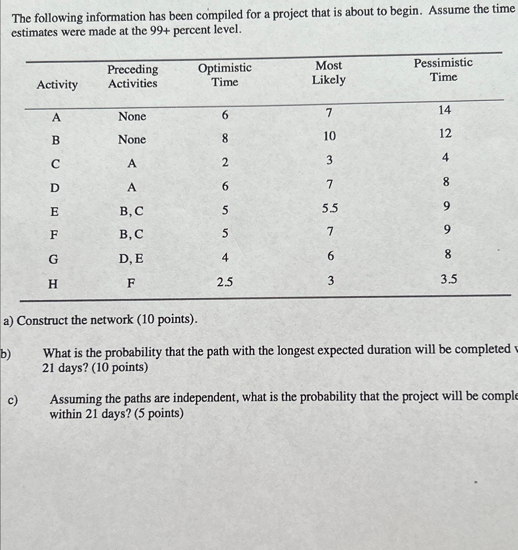 Solved The following information has been compiled for a | Chegg.com