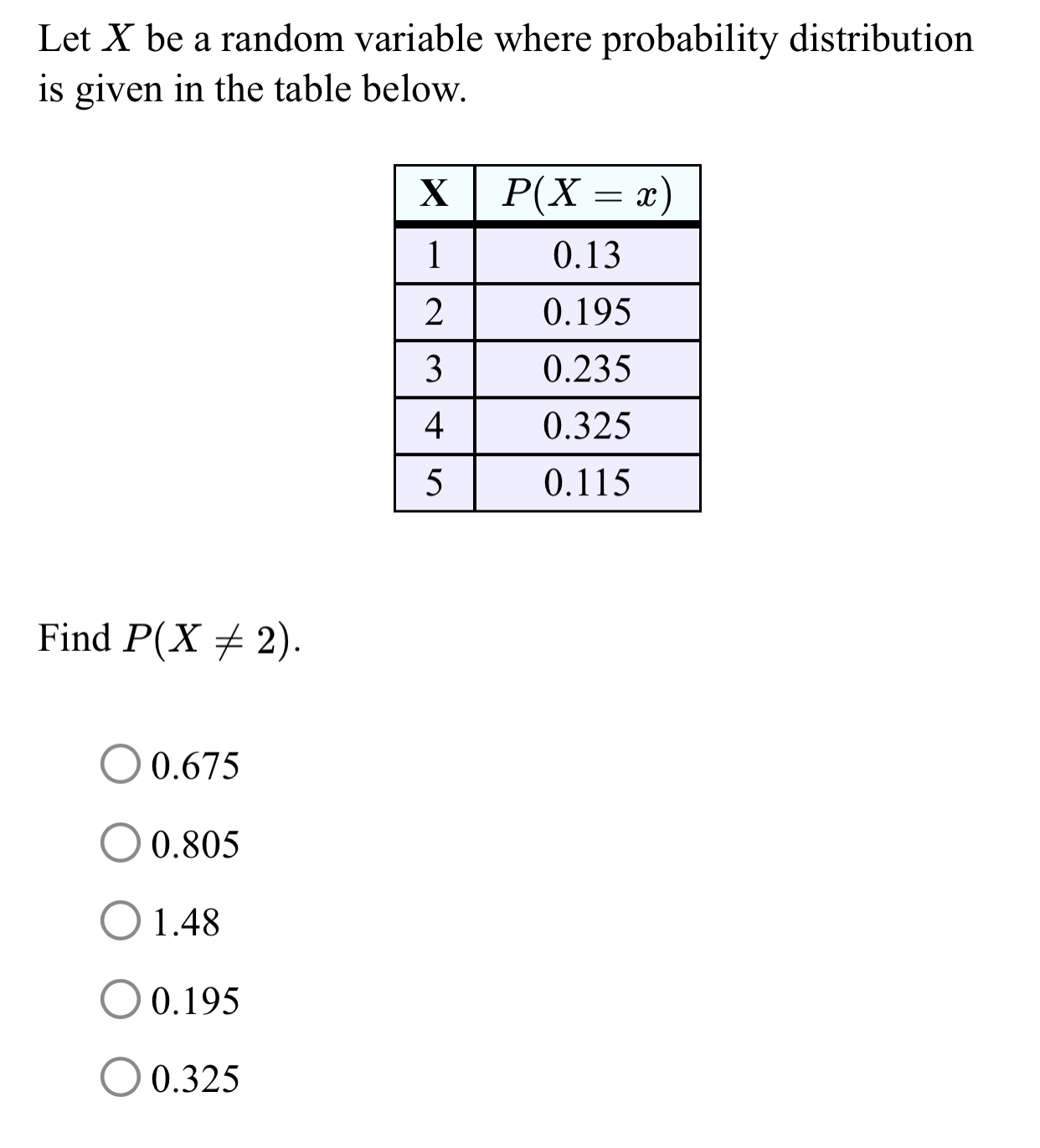 Solved Let x ﻿be a random variable where probability | Chegg.com