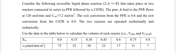 Solved reactors connected in series (a PFR followed by a | Chegg.com