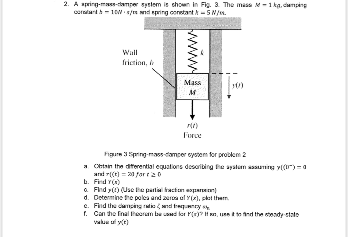 Solved A spring-mass-damper system is shown in Fig. 3. ﻿The | Chegg.com