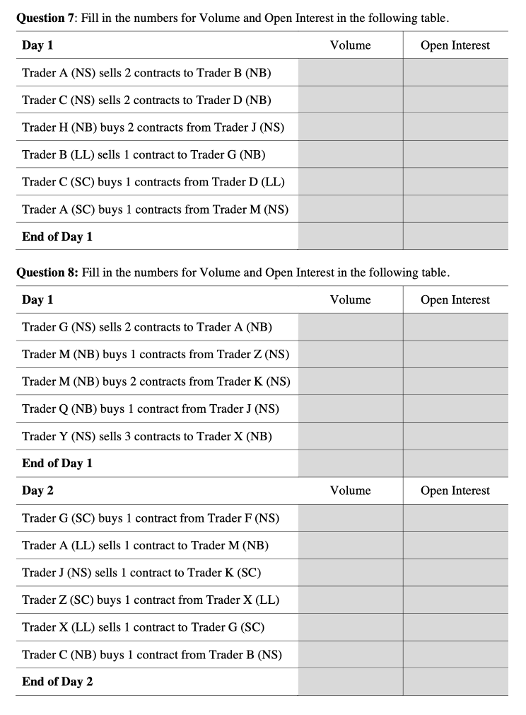 Solved Question 7: Fill in the numbers for Volume and Open | Chegg.com