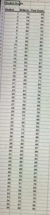 Solved 1) Using the data in the Excel file Student Grades, | Chegg.com