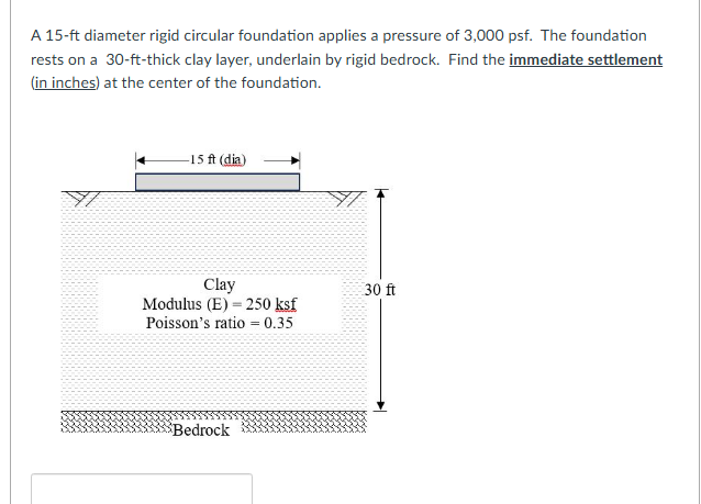 Solved A 15-ft diameter rigid circular foundation applies a | Chegg.com