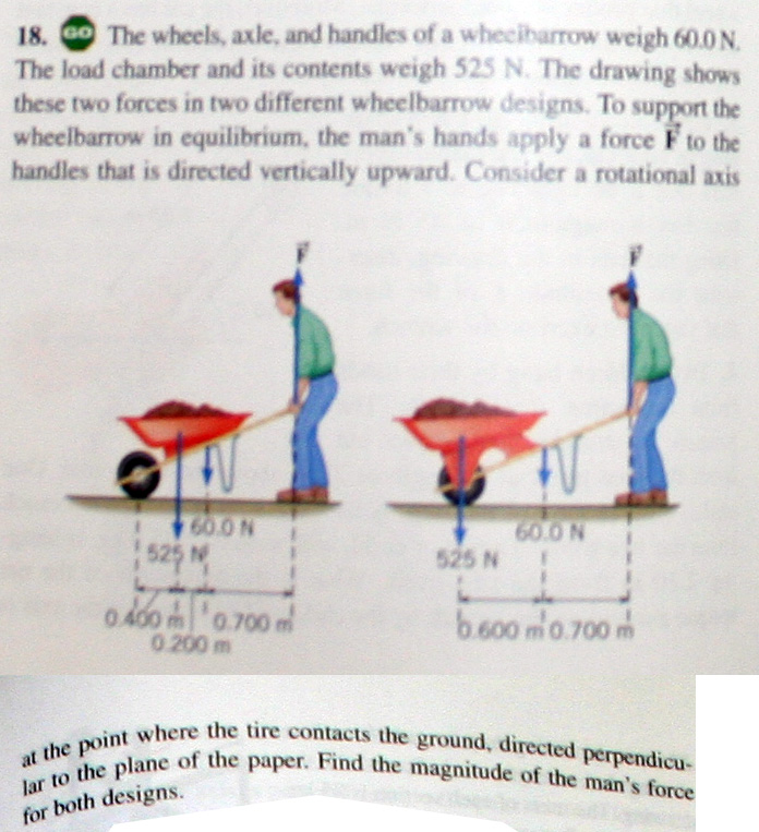Solved The wheels, axle, and handles of a wheelbarrow weigh | Chegg.com