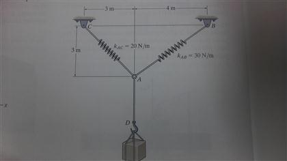 Solved The unstretched length of spring AB is 3m. If the | Chegg.com