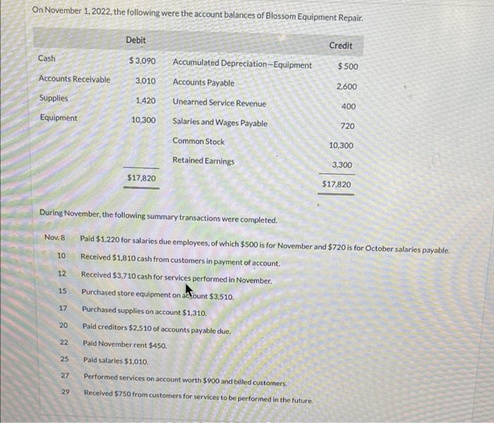 Solved inputting numbers into charts and entering the nov. | Chegg.com
