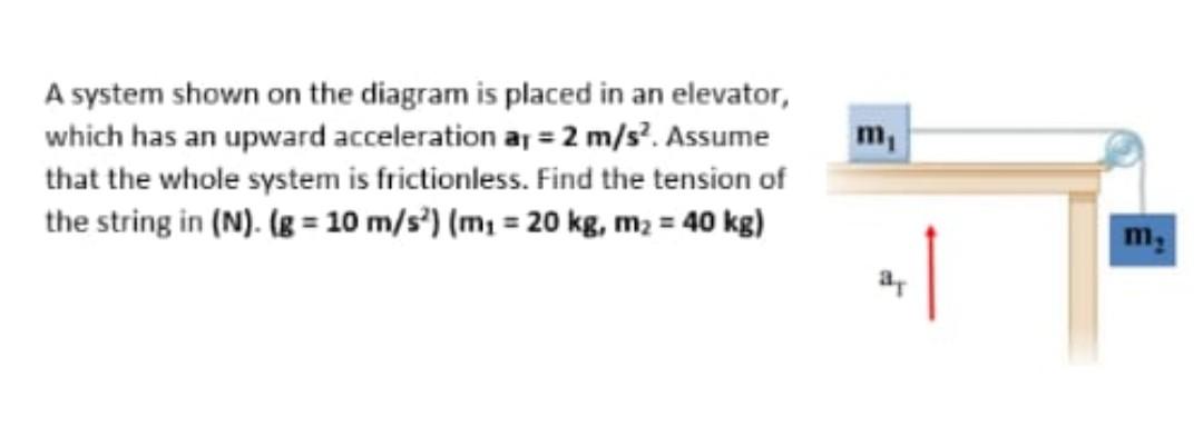 Solved m, A system shown on the diagram is placed in an | Chegg.com