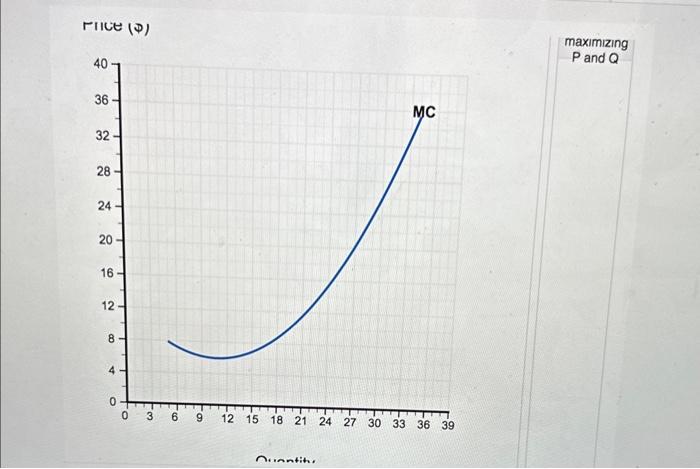 Solved Given the following Marginal Cost curve, at what | Chegg.com