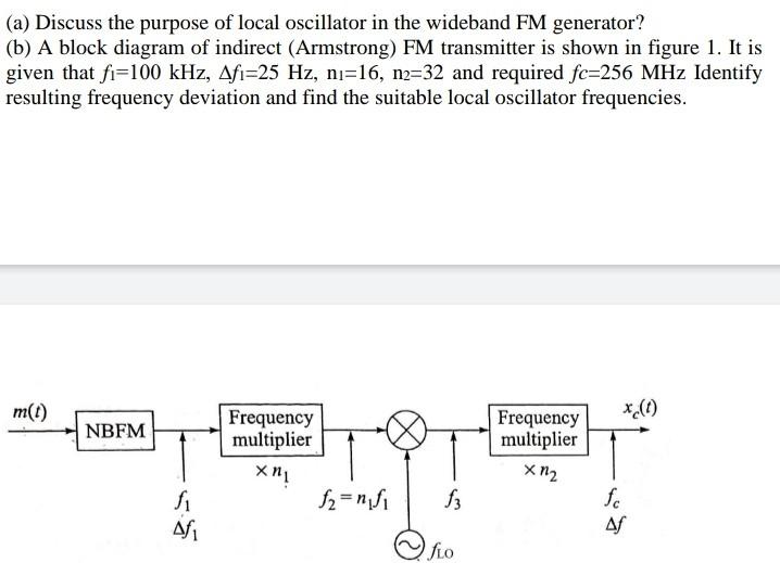 Solved (a) Discuss the purpose of local oscillator in the | Chegg.com