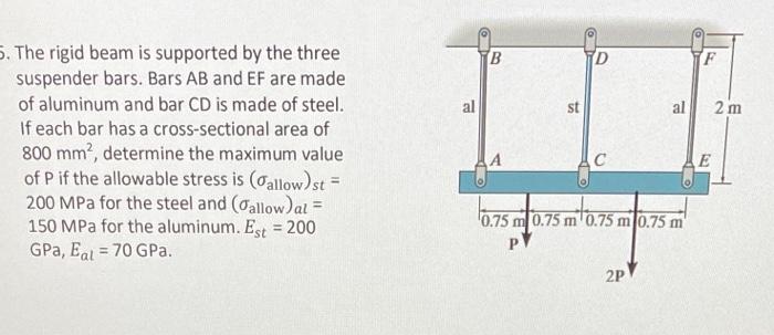 Solved The rigid beam is supported by the three suspender | Chegg.com