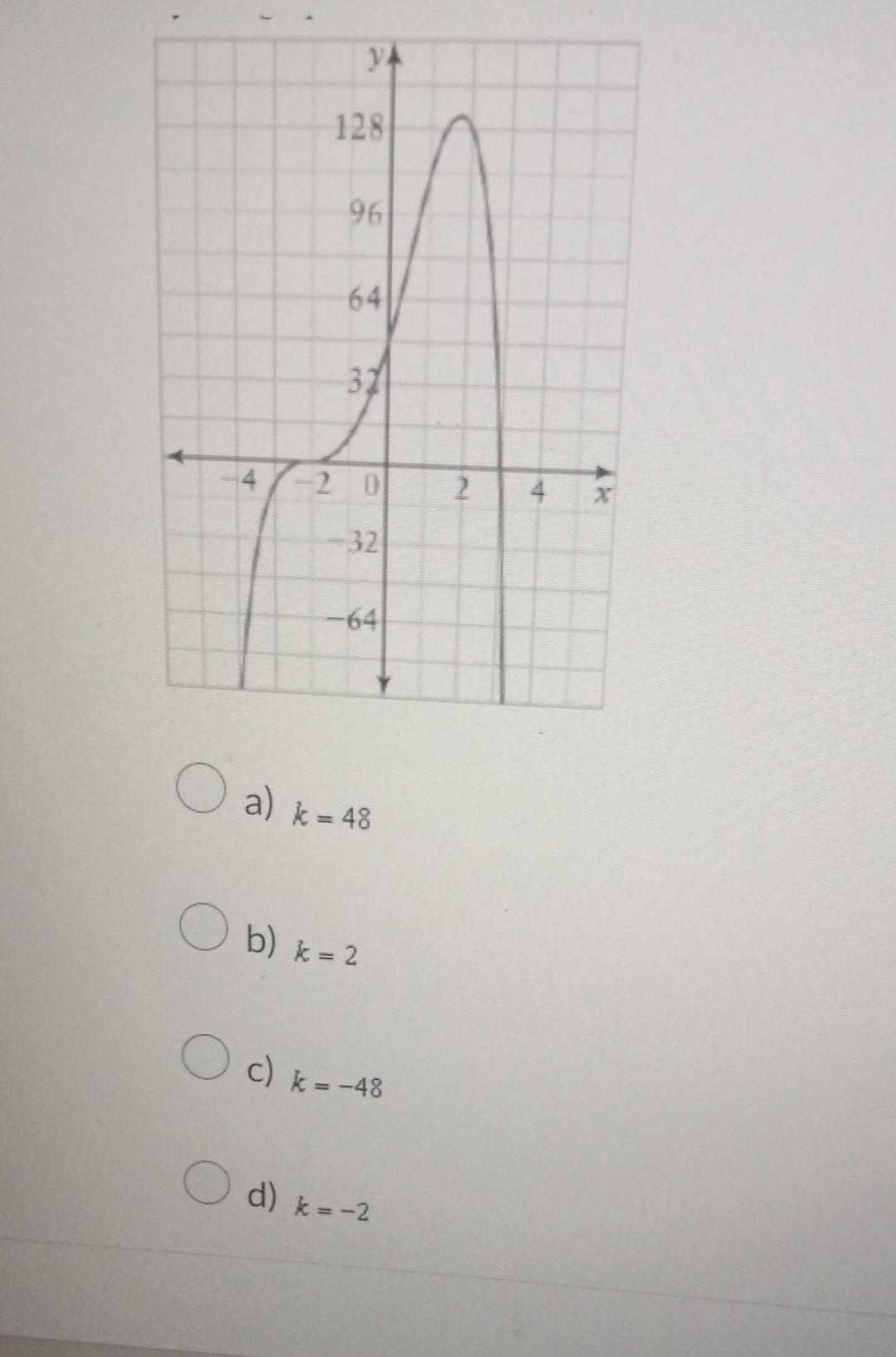 Solved A family of polynomials has equation y = k(x – 3)(x + | Chegg.com