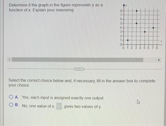 Solved Determine if the graph in the figure represents y as | Chegg.com