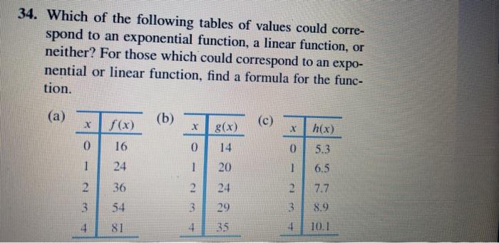 Solved 34. Which of the following tables of values could | Chegg.com