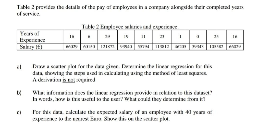Table 2 provides the details of the pay of employees | Chegg.com