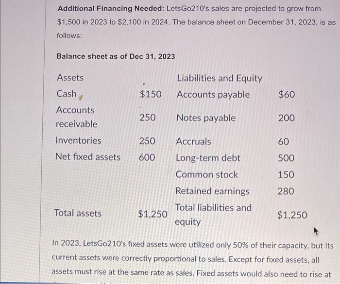 Solved Additional Financing Needed: LetsGo210's sales are | Chegg.com