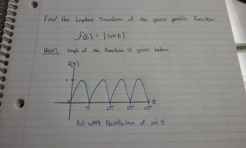 Find the Laplace transform of the given period | Chegg.com