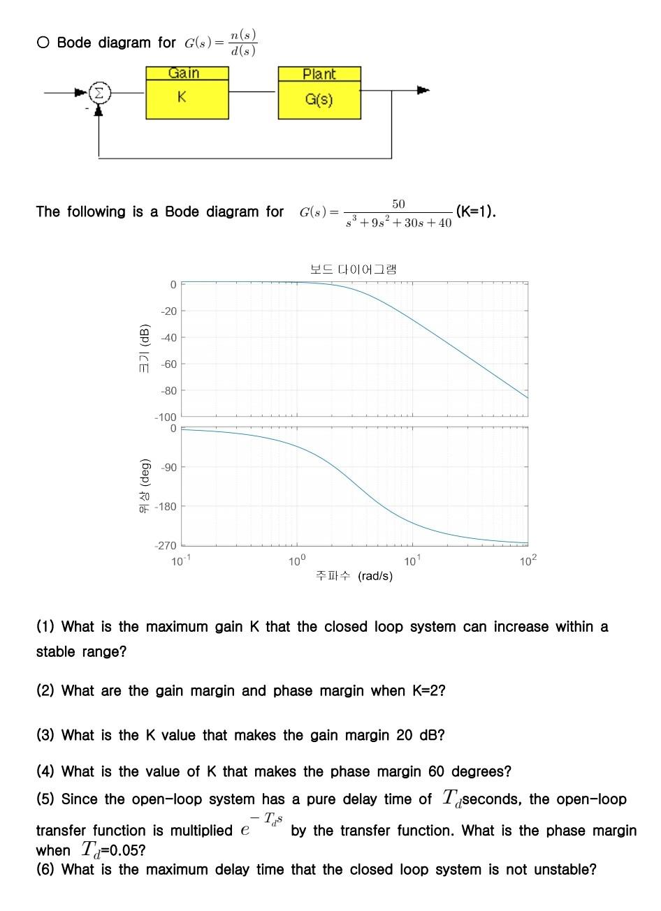 Solved Bode diagram for G(s)=d(s)n(s) The following is a | Chegg.com