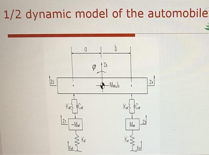 Solved choose 1/2 dynamics model or whole- car dynamic model | Chegg.com