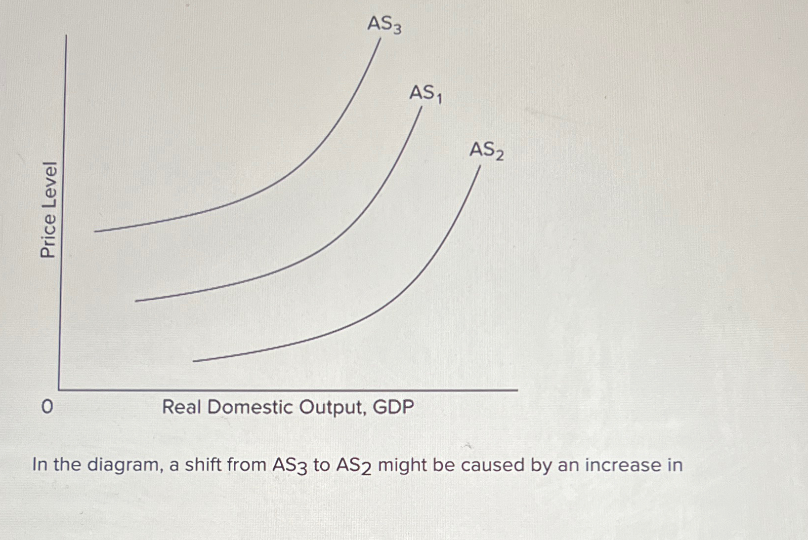 Solved In the diagram, a shift from AS3 ﻿to AS2 ﻿might be | Chegg.com