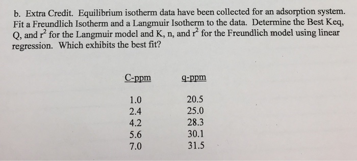 Solved b. Extra Credit. Equilibrium isotherm data have been | Chegg.com