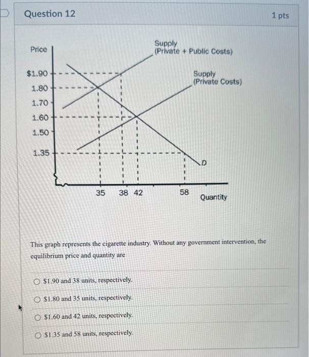 Solved This graph represents the cigarette industry. Without | Chegg.com