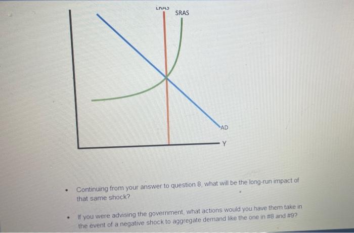 Solved A positive aggregate supply shock - Using the | Chegg.com