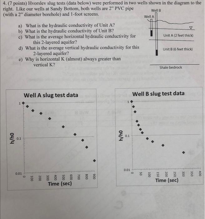 Solved 4. (7 points) Hvorslev slug tests (data below) were | Chegg.com