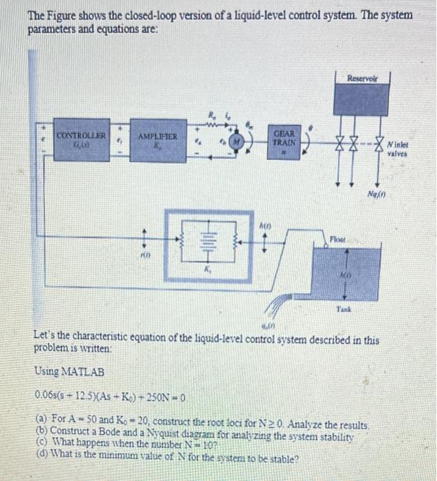 Solved The Figure shows the closed-loop version of a | Chegg.com
