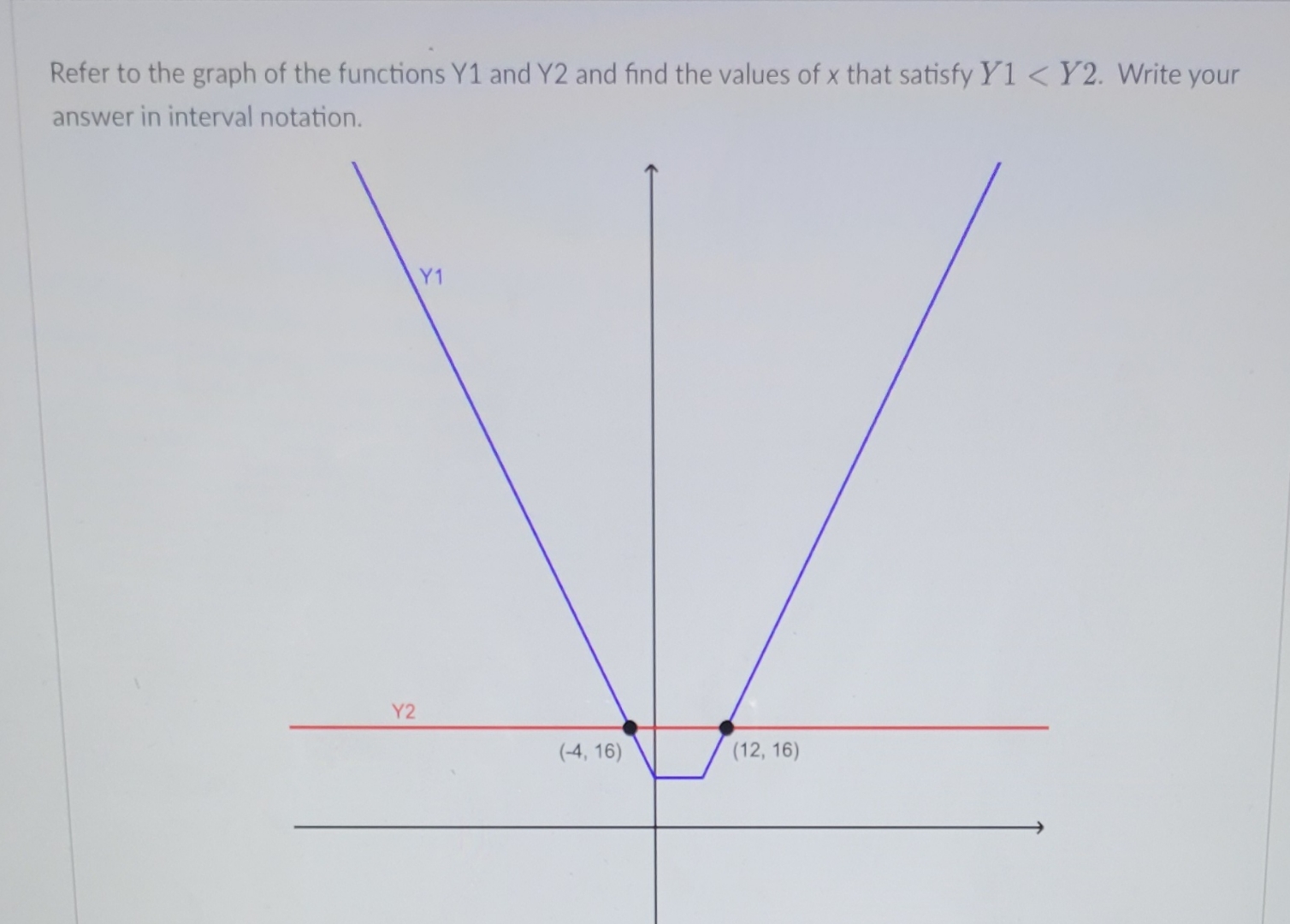 Solved Refer to the graph of the functions Y1 ﻿and Y2 ﻿and | Chegg.com