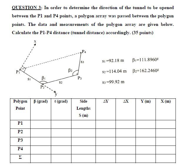 Solved QUESTION 3: In order to determine the direction of | Chegg.com