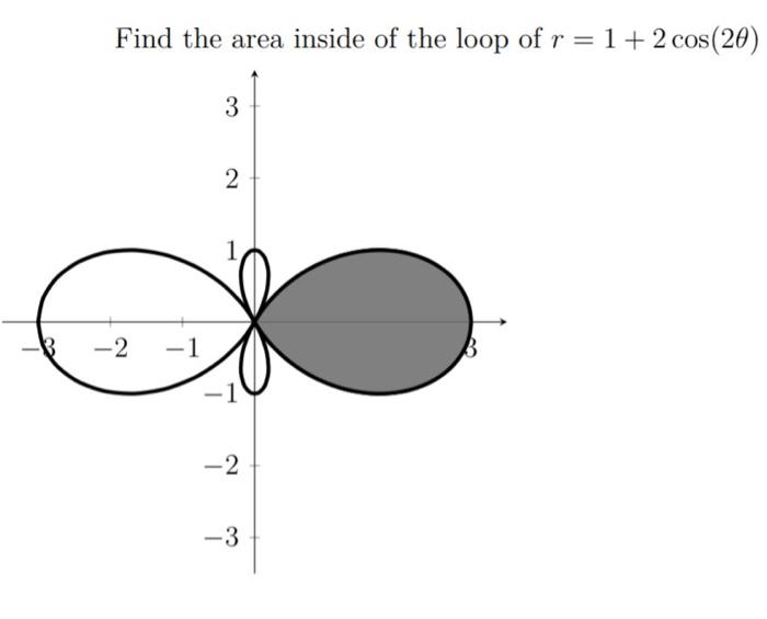 Solved Find the area inside of the loop of r = 1 + 2 cos(20) | Chegg.com