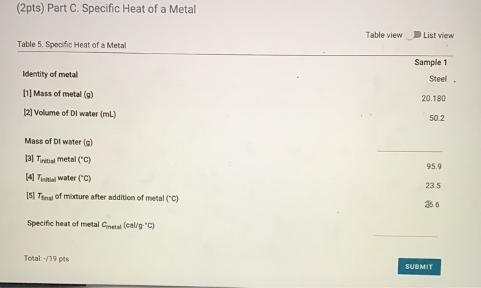 Table view List view Table 3. Heat of neutralization | Chegg.com