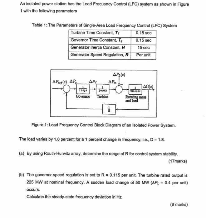 Solved An isolated power station has the Load Frequency | Chegg.com