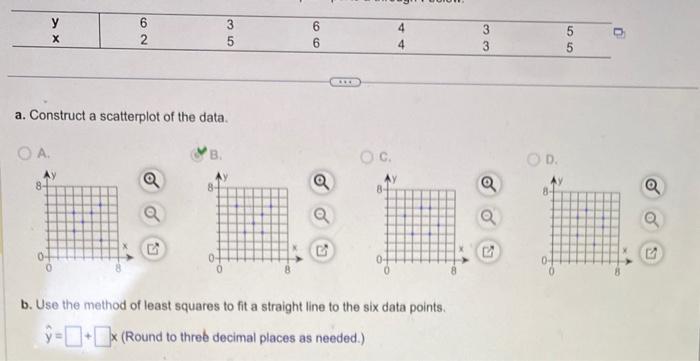 Solved a. Construct a scatterplot of the data. b. Use the | Chegg.com