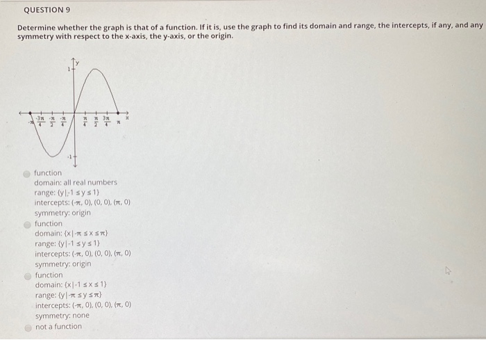 Solved QUESTION 1 The graph of a function f is given. Use | Chegg.com