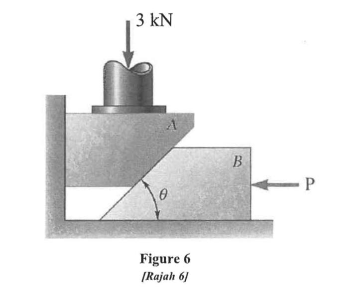 Solved Block A supports a pipe column and rests on wedge B | Chegg.com