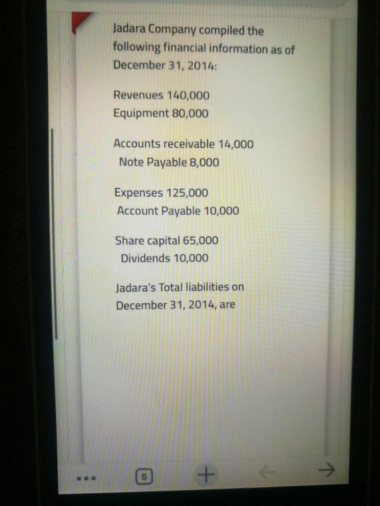 Solved Jadara Company compiled the following financial | Chegg.com