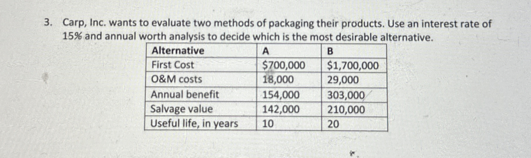 Solved Carp, Inc. wants to evaluate two methods of packaging | Chegg.com