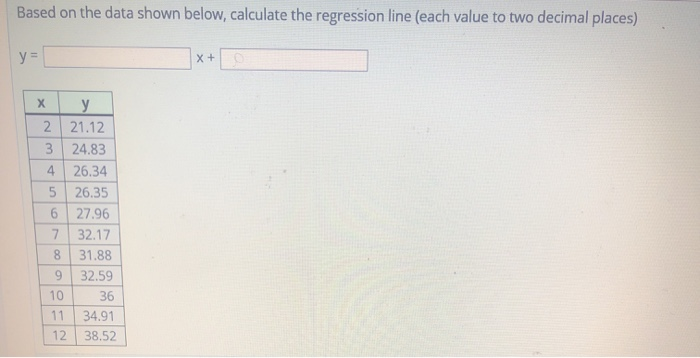 Solved Based on the data shown below, calculate the | Chegg.com