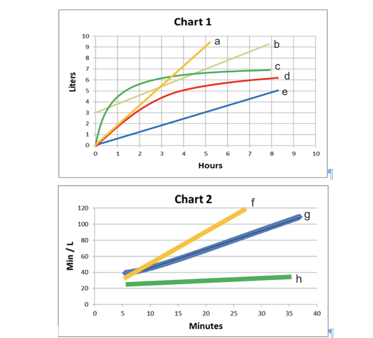 Solved 12 ﻿points) ﻿Considering data (see Charts 1 ﻿and 2) | Chegg.com